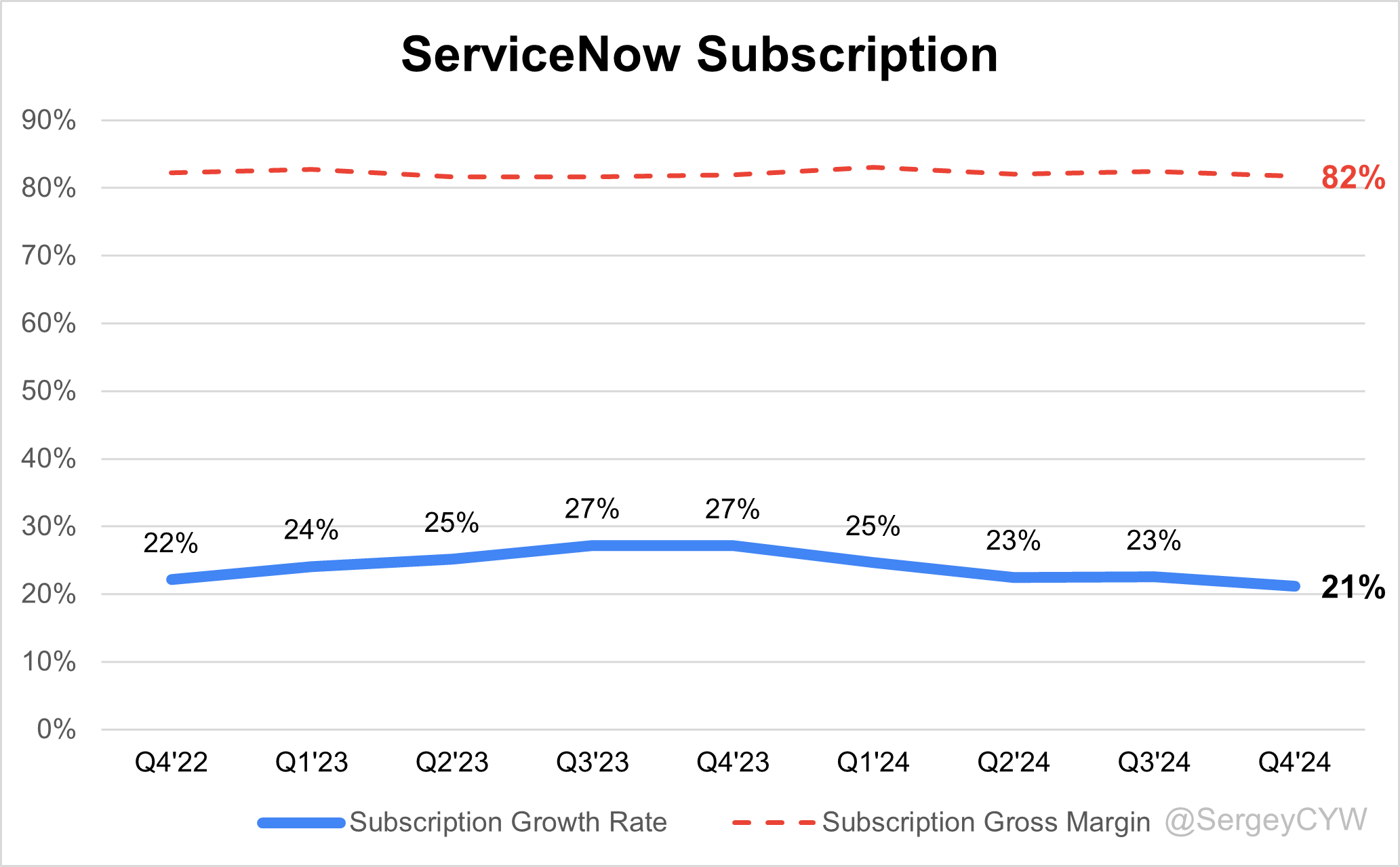 ServiceNow Q4 2024 Earnings Analysis - by Sergey