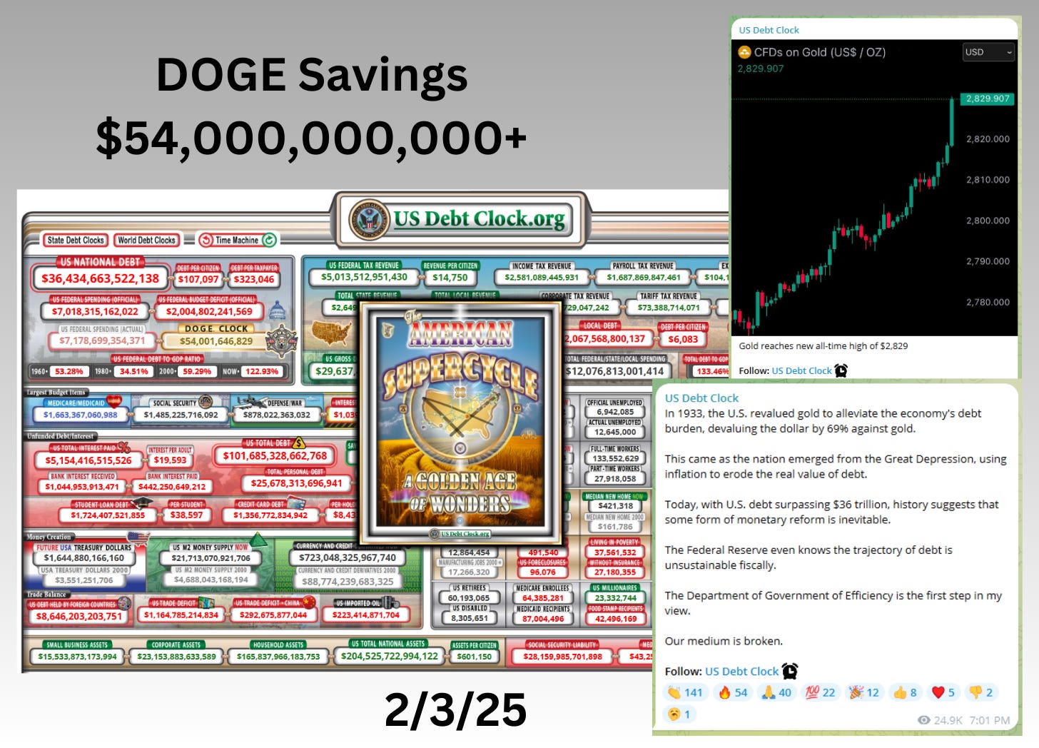 The US National Debt Clock: February 2025 (First Half)
