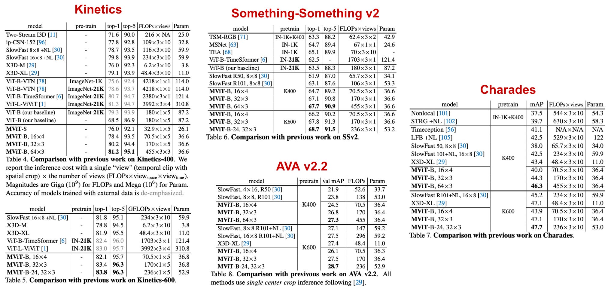 Vision Transformers: From Idea to Applications (Part Six)
