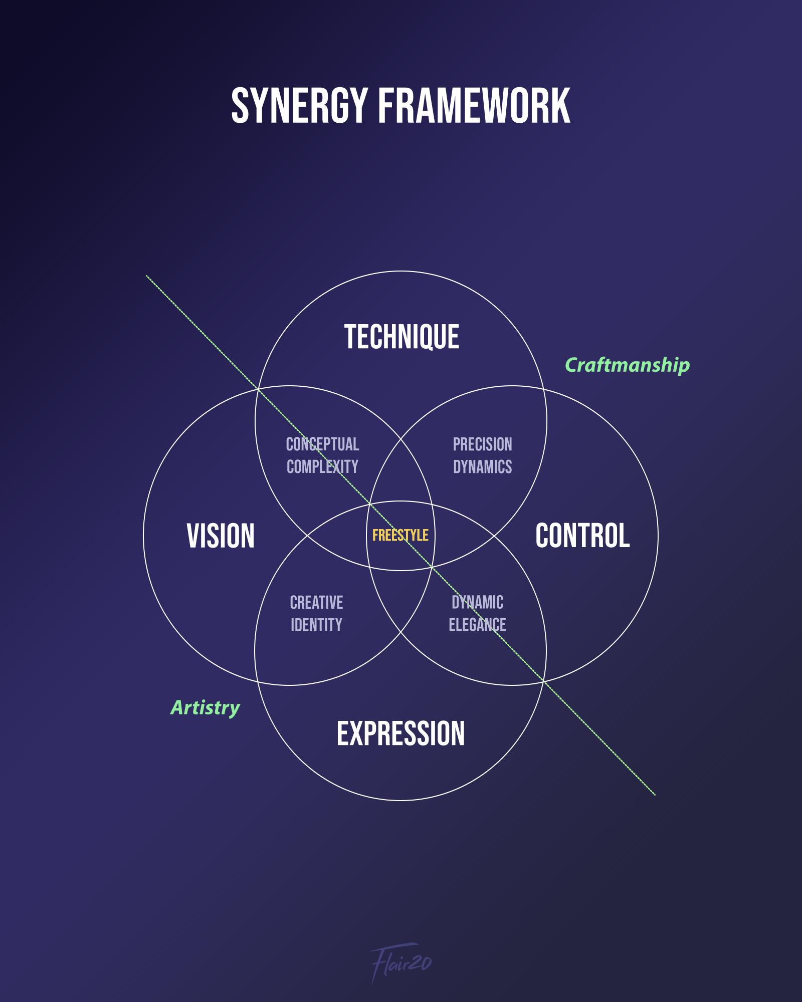The Freestyle Synergy Framework - by Flair20TV