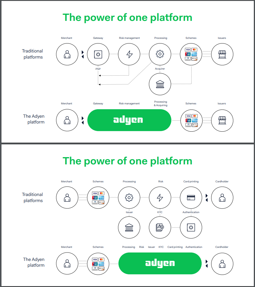 Adyen just became a bank in the UK 🇬🇧🏦; Square suffers a major outage 🫣 ...