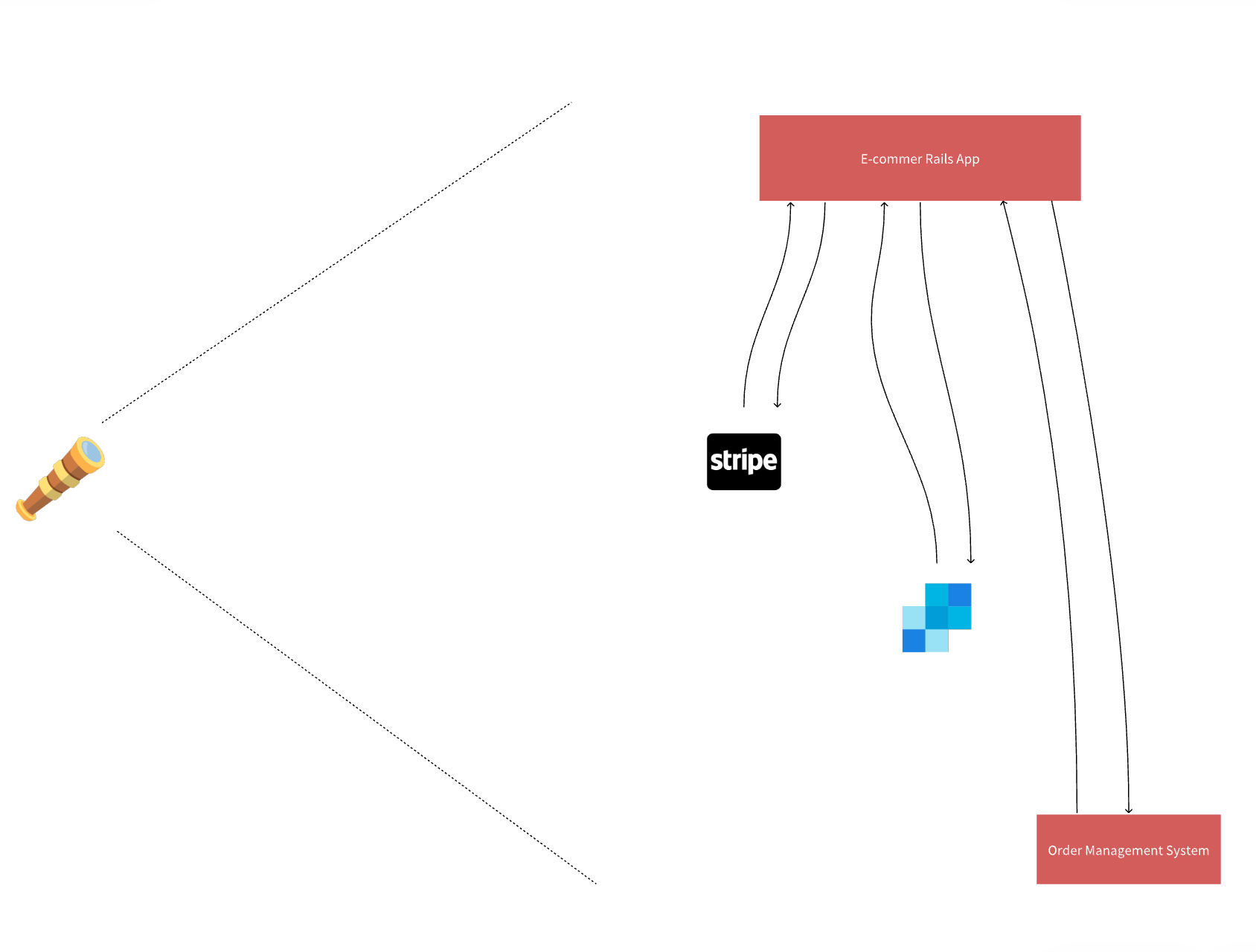 Observability with OpenTelemetry, Jaeger and Rails