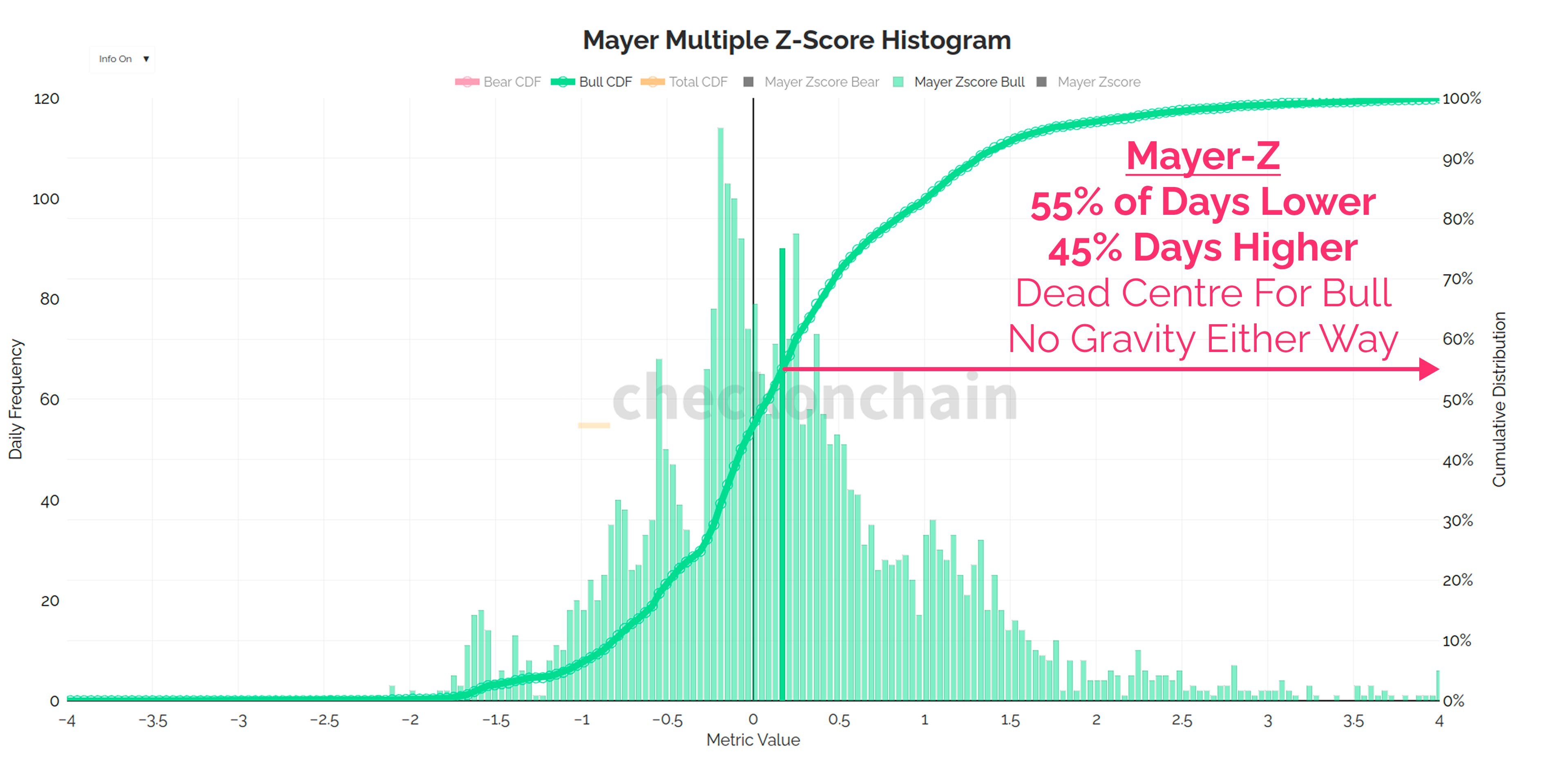 My Buy-The-Dip Checklist - by James Check (Checkmatey)