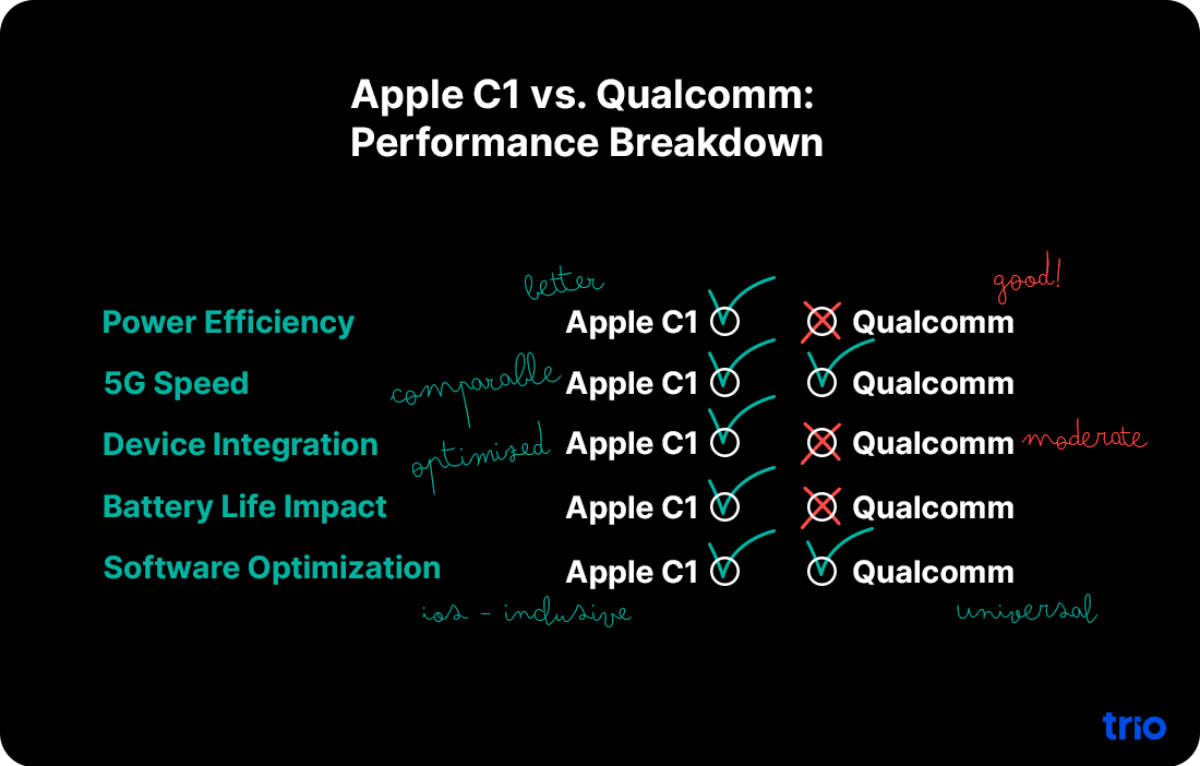 A New Era of Connection - by Daniel - Trio Insights