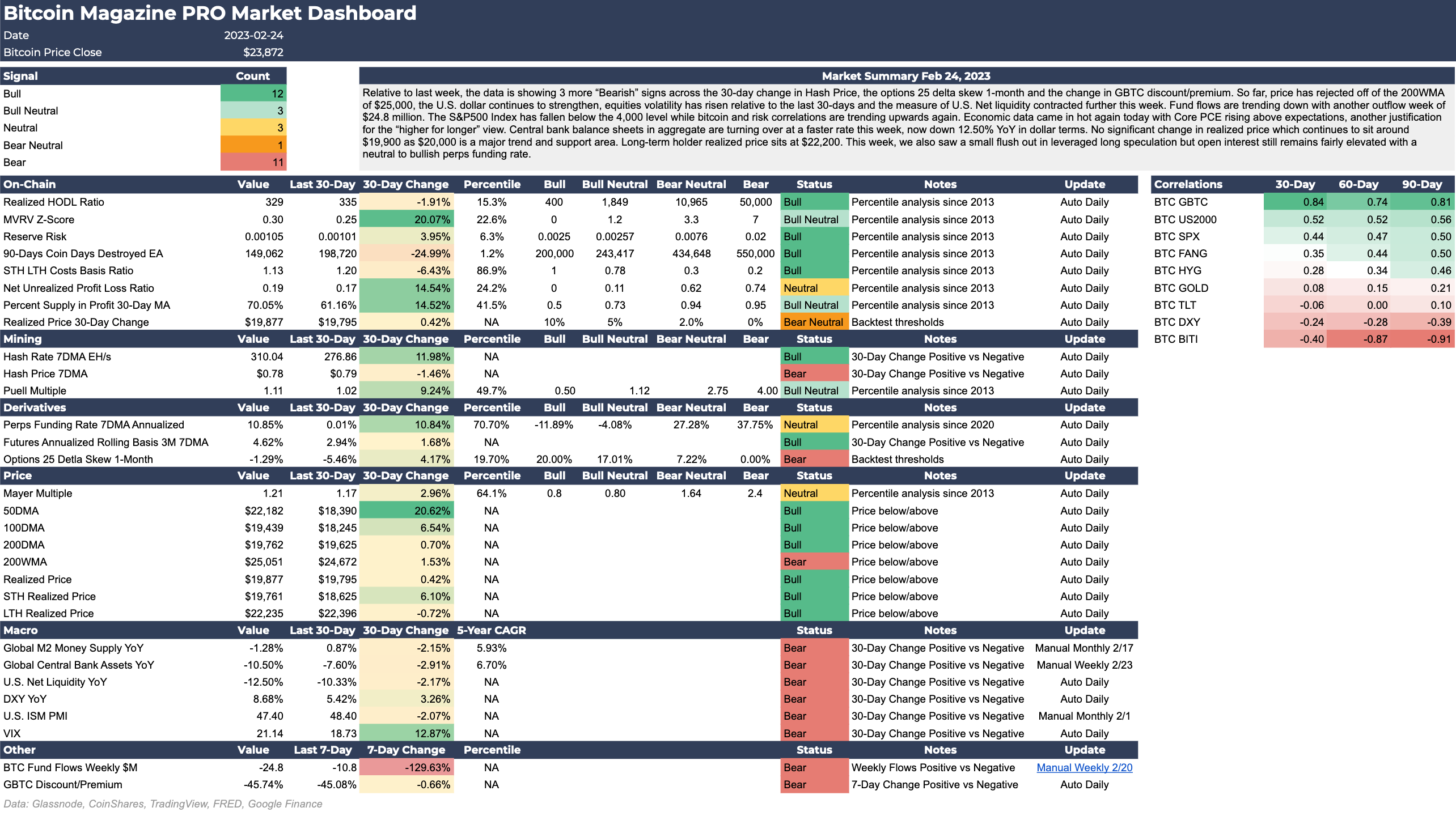 The Big Flip: Interest Rate Expectations Repricing Upward