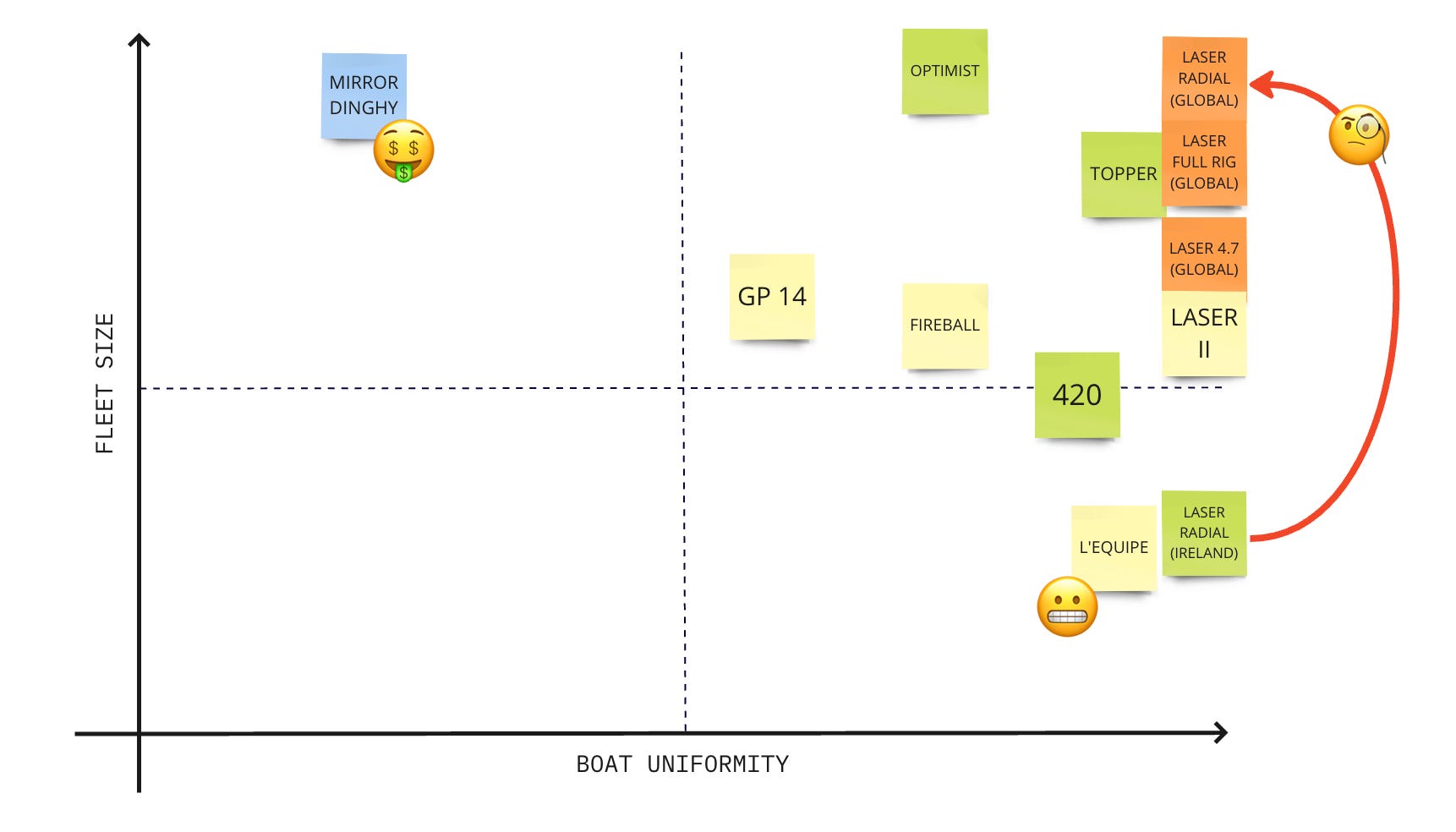 Oscillations | Markham Nolan | Substack