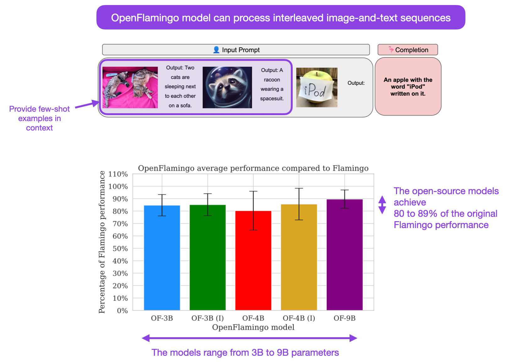 Llama 2 and FlashAttention 2 - by Sebastian Raschka, PhD