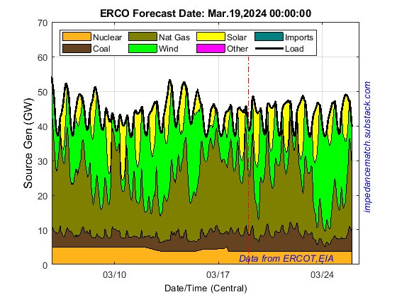 ERCOT Daily 19-Mar-2024 - by Kevin Green - Impedance Match