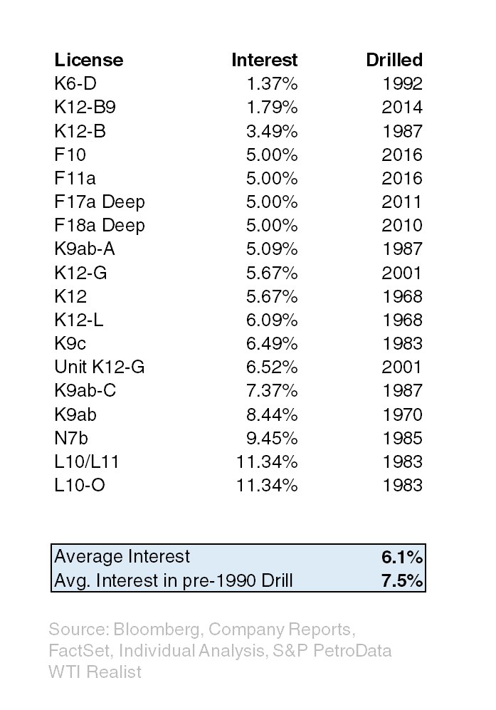 Tenaz Energy: Out of Control - by WTIRealist