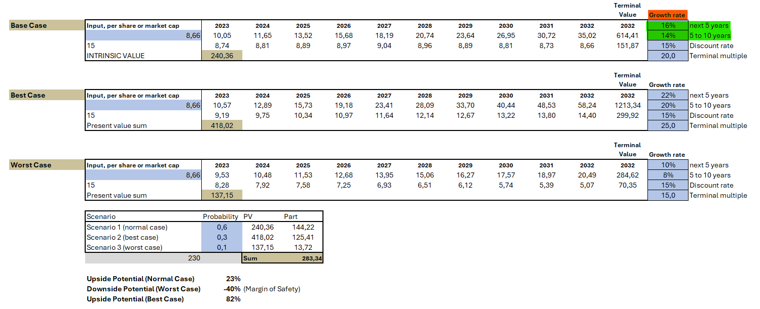 A Deep Dive into Valuing Companies and Intrinsic Value