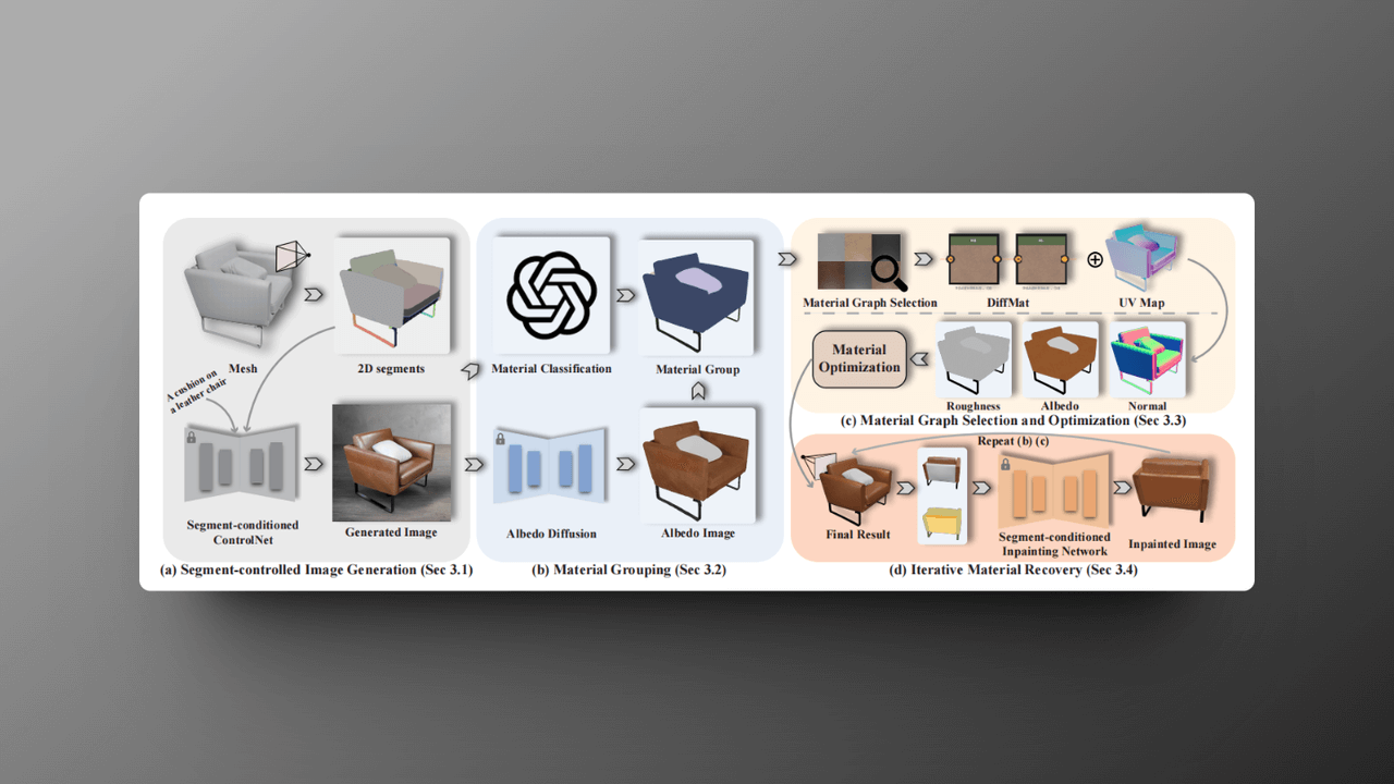AI Weekly 019 - by Wang Shier - Comflowy
