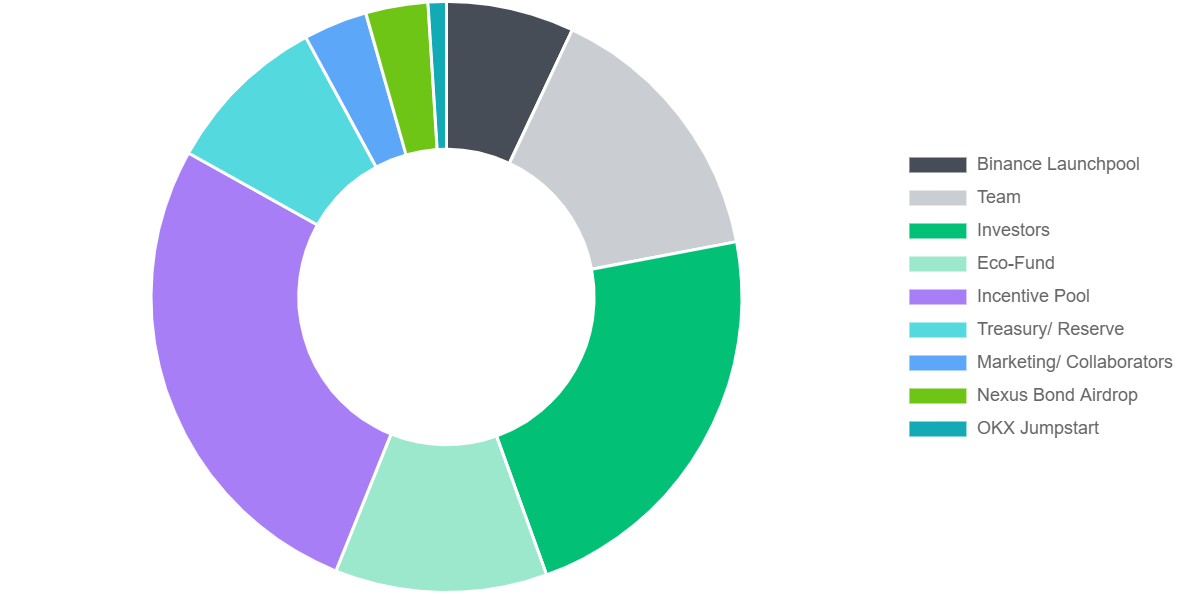 What is Fusionist? Information about the Fusionist project and ACE token