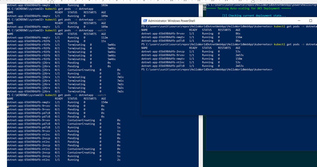 Deploying Kubernetes Clusters Like A Pro Terraform Aks Automation