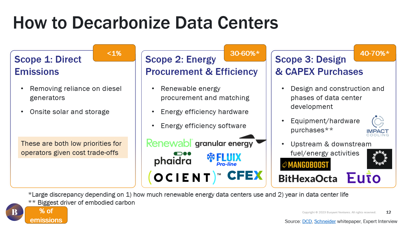 2024 Outlook and Data Center Deep Dive