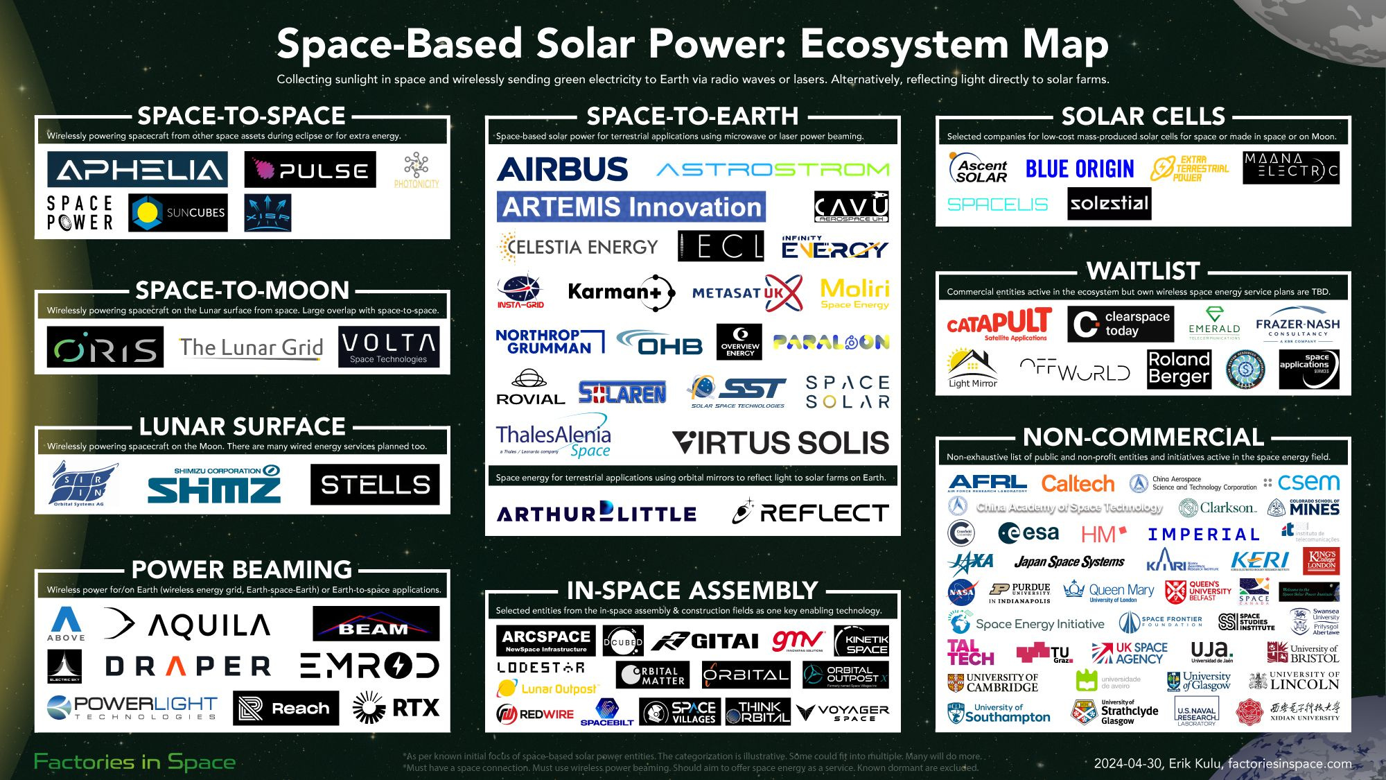 Spaced Based Solar Power Ecosystem Map - by NextBigFuture