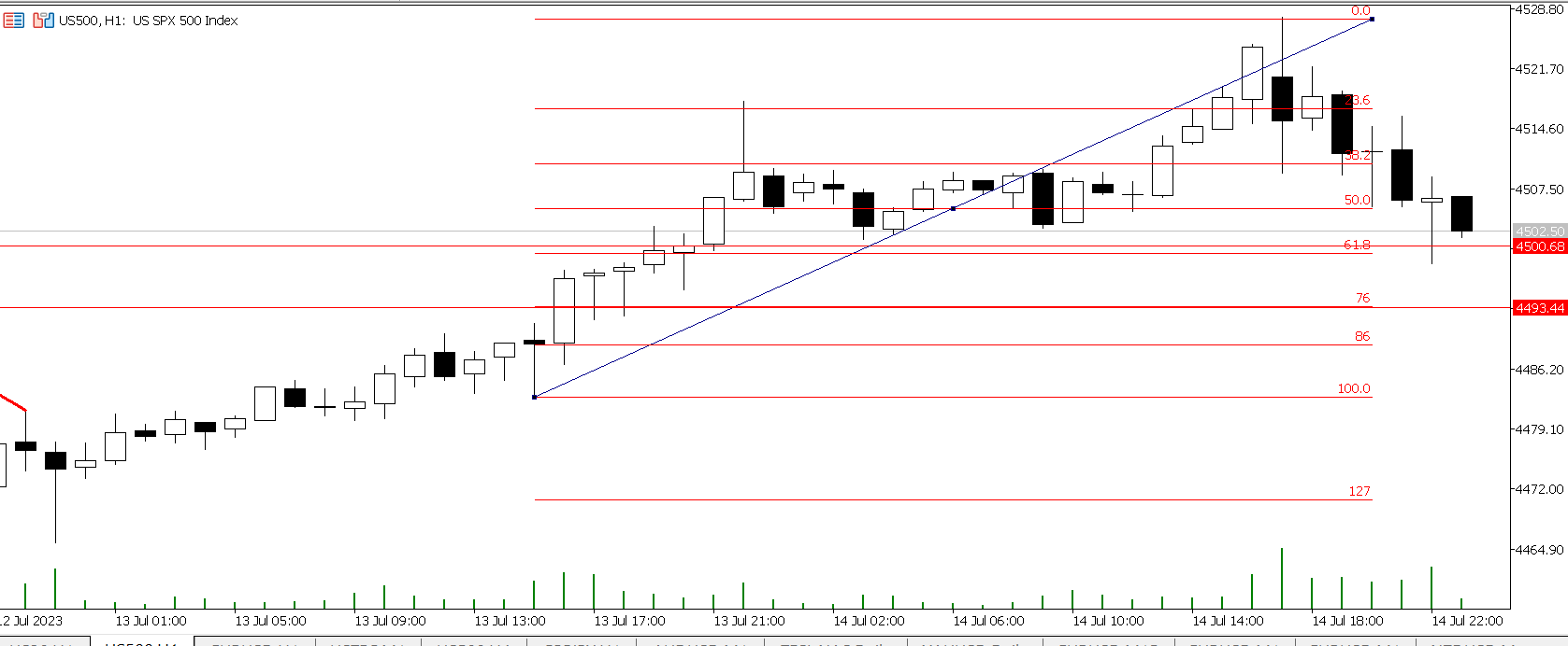 The case for a macro bear has now fully developed.