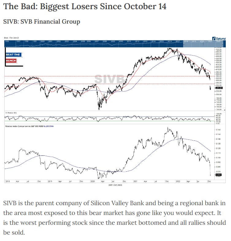 The Deep Dive - by Scott Brown, CMT
