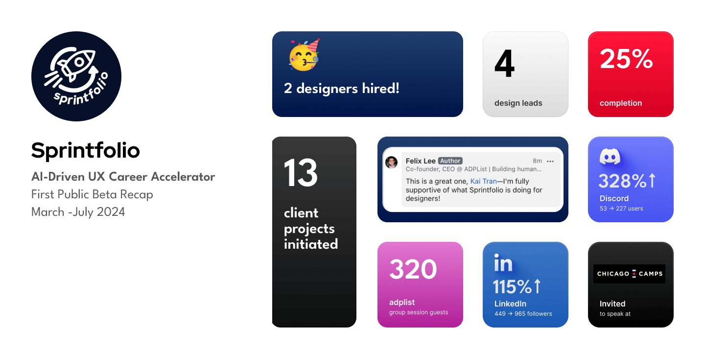 Sprintfolio's First Public Beta - by Kai Tran