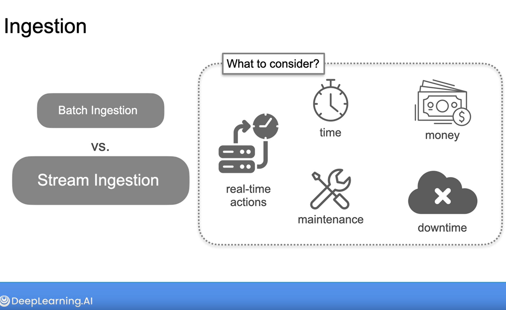 Data Ingestion: Batch vs. Stream, Which Strategy is Right for You?