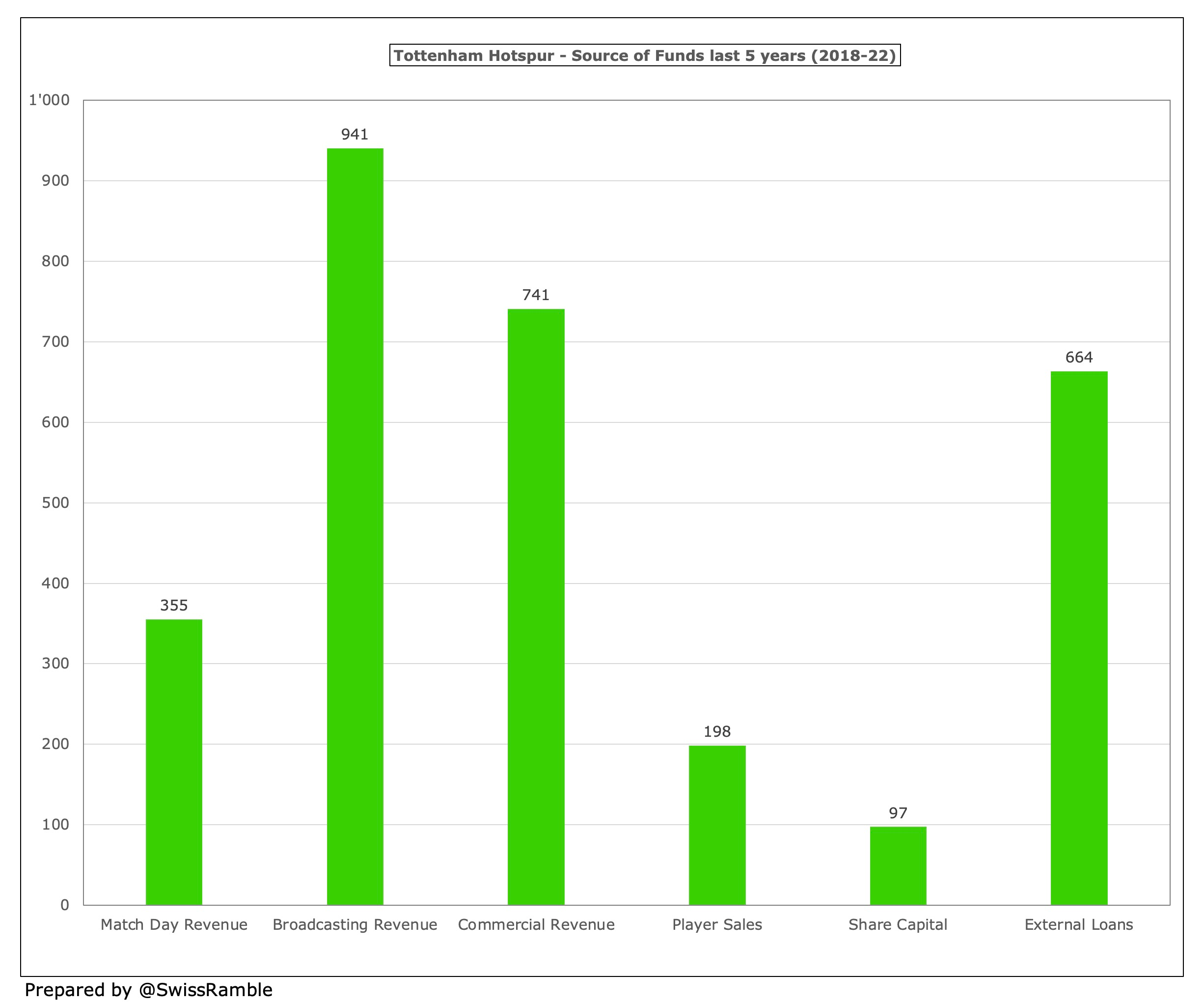Where's The Money Gone? - The Swiss Ramble