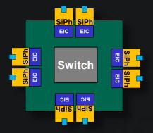 Co-Packaged Optics (CPO) – The Next Big Thing for Nvidia?