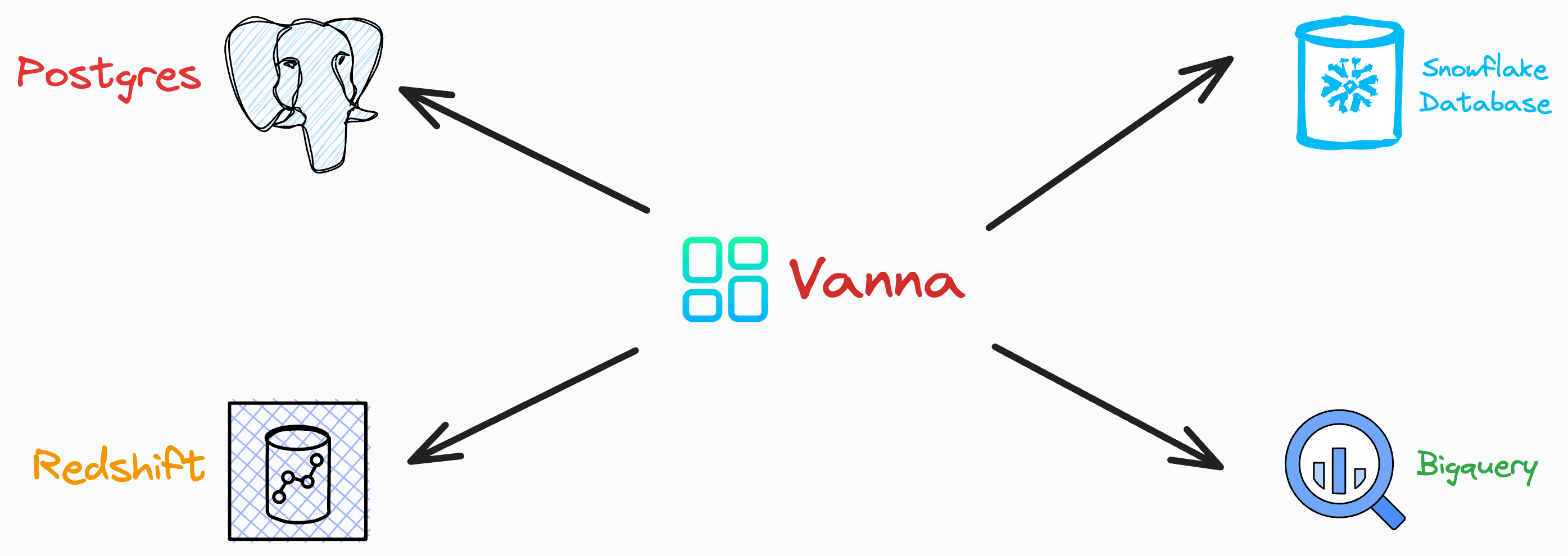 Vanna: The Trainable Text-to-SQL Agent All Data Scientists Were Looking For