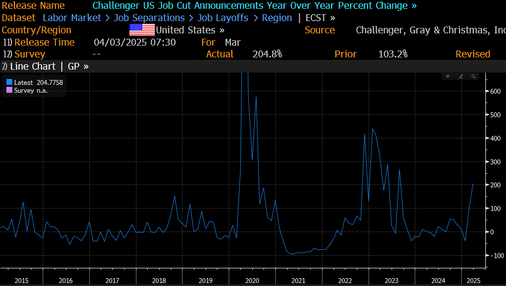 Where to Even Begin - PauloMacro’s Substack
