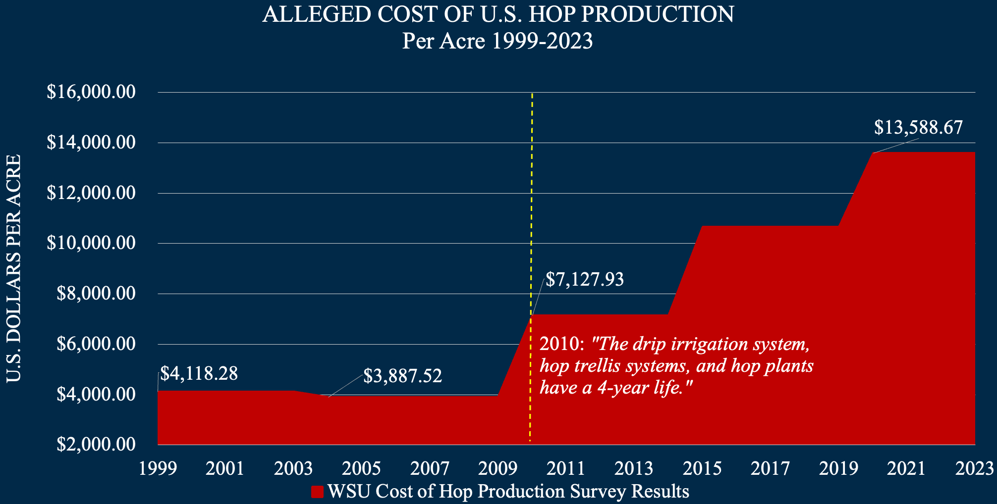 2024 Hop Market Forecast - by Douglas MacKinnon