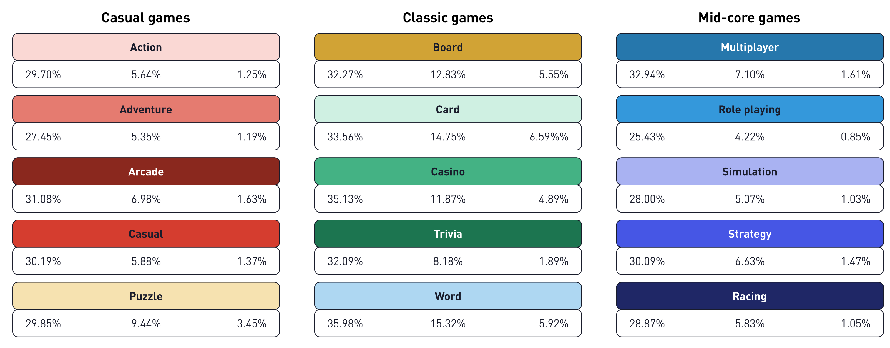 GameAnalytics: Benchmarks in Mobile Games for Q1’24