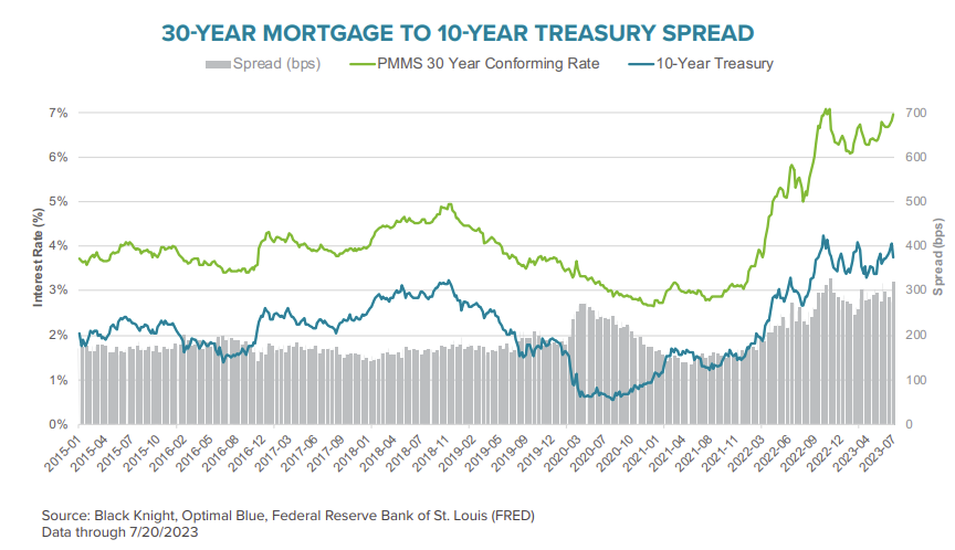 The "New Normal" Mortgage Rate Range