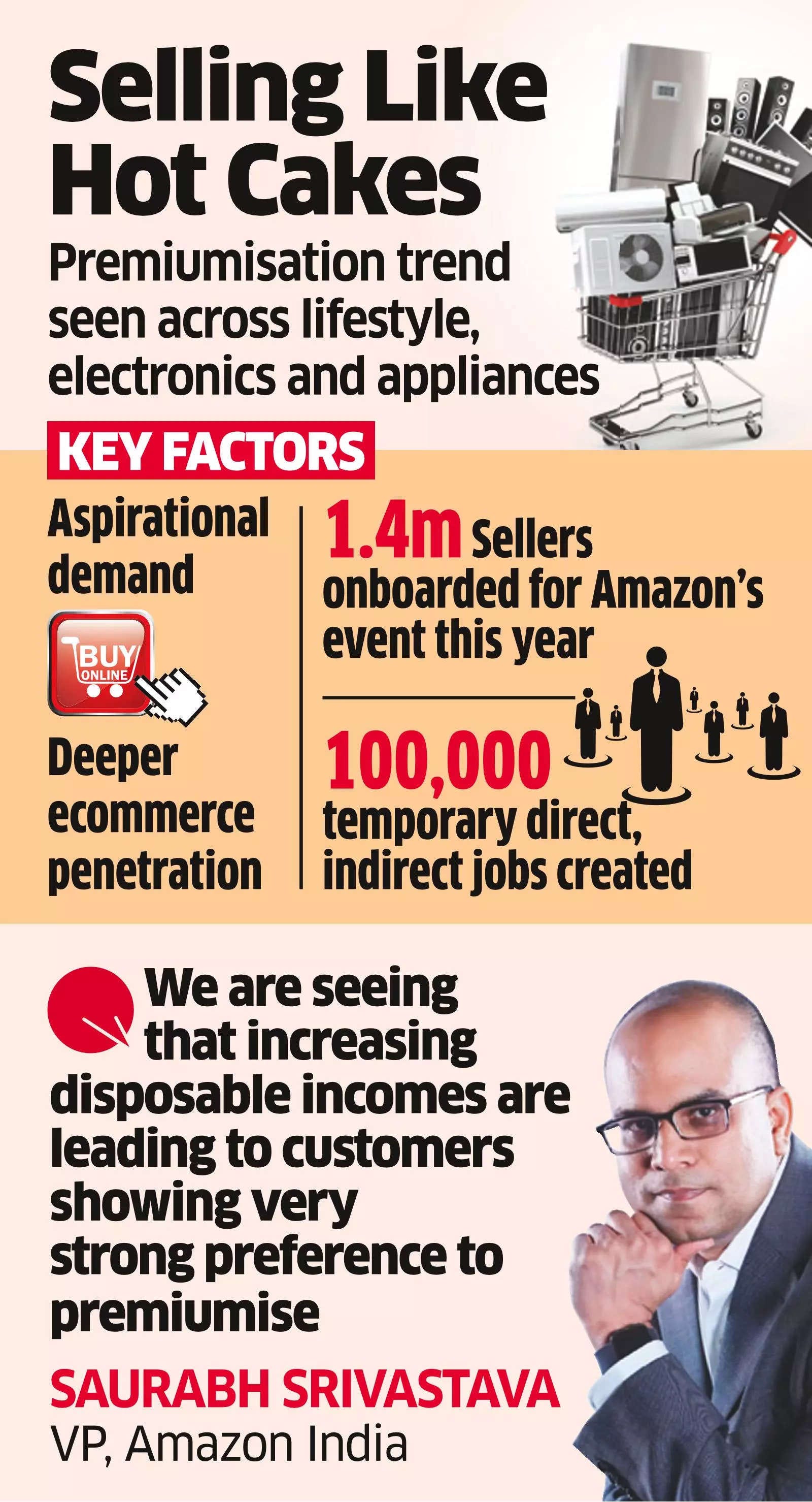 Consumer Retail in India: Premiumisation and Predictions