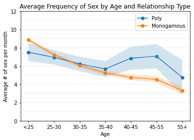Polyamory Vs Monogamy: How Relationships Differ