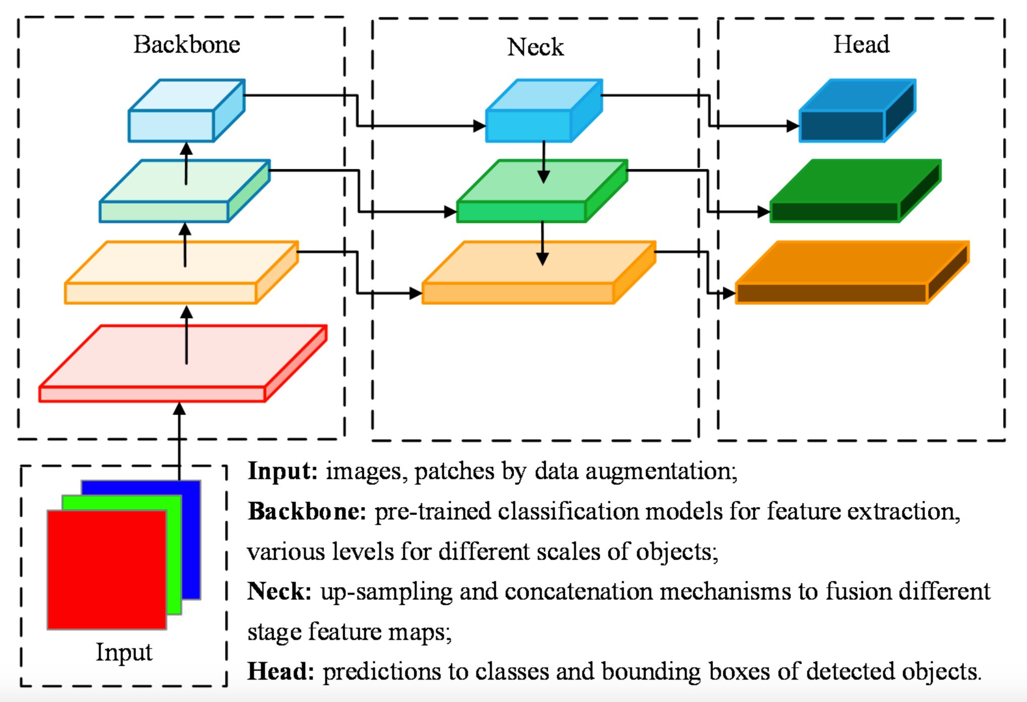 #4 - So how do you build a vector embedding model?