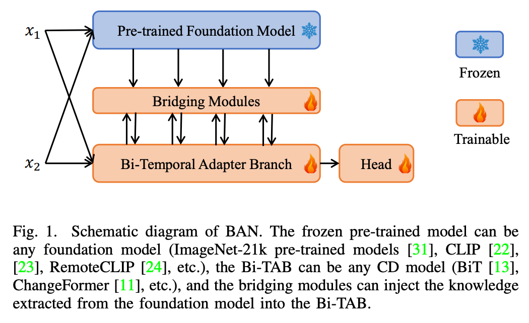 New discoveries #23 - by Robin Cole
