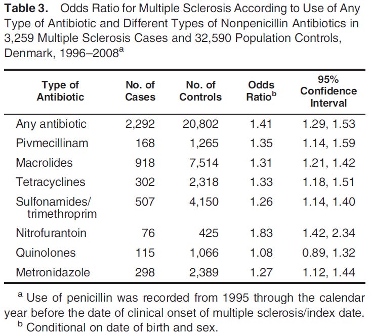 On the Origins of Multiple Sclerosis - by Stephen Skolnick