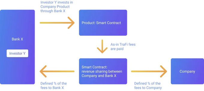 Uniting Traditional Finance and DeFi: The REBUS Protocol