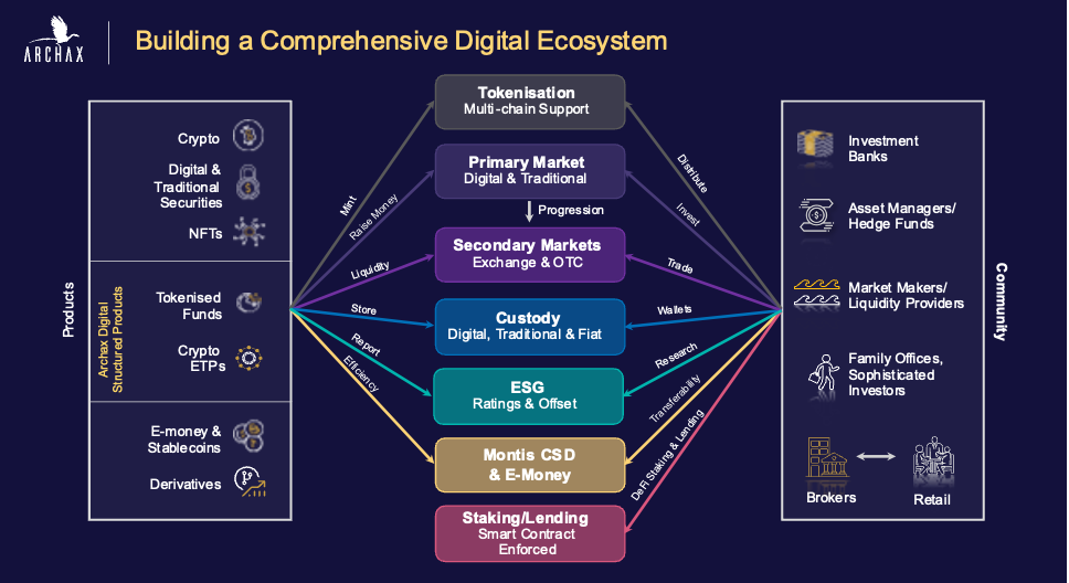 Building a digital asset infrastructure - by Jonny Fry