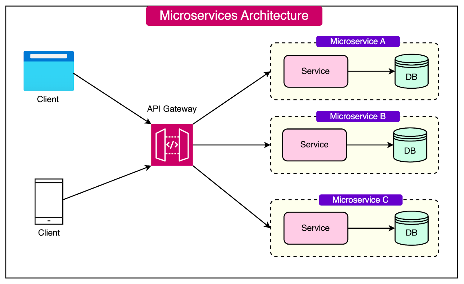 Software Architecture Patterns - ByteByteGo Newsletter