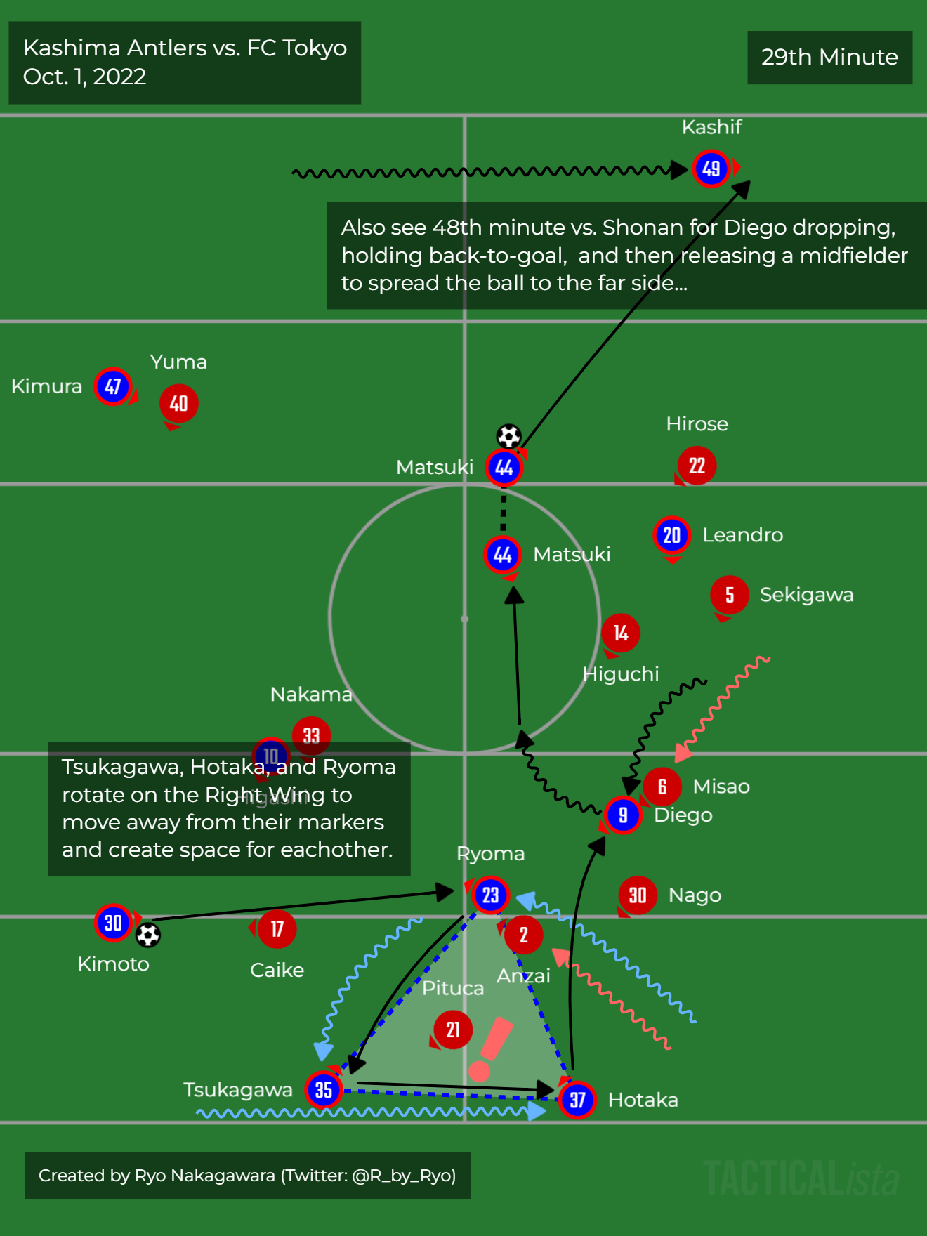 J.League 2023 Season Preview #6: FC Tokyo & Cerezo Osaka