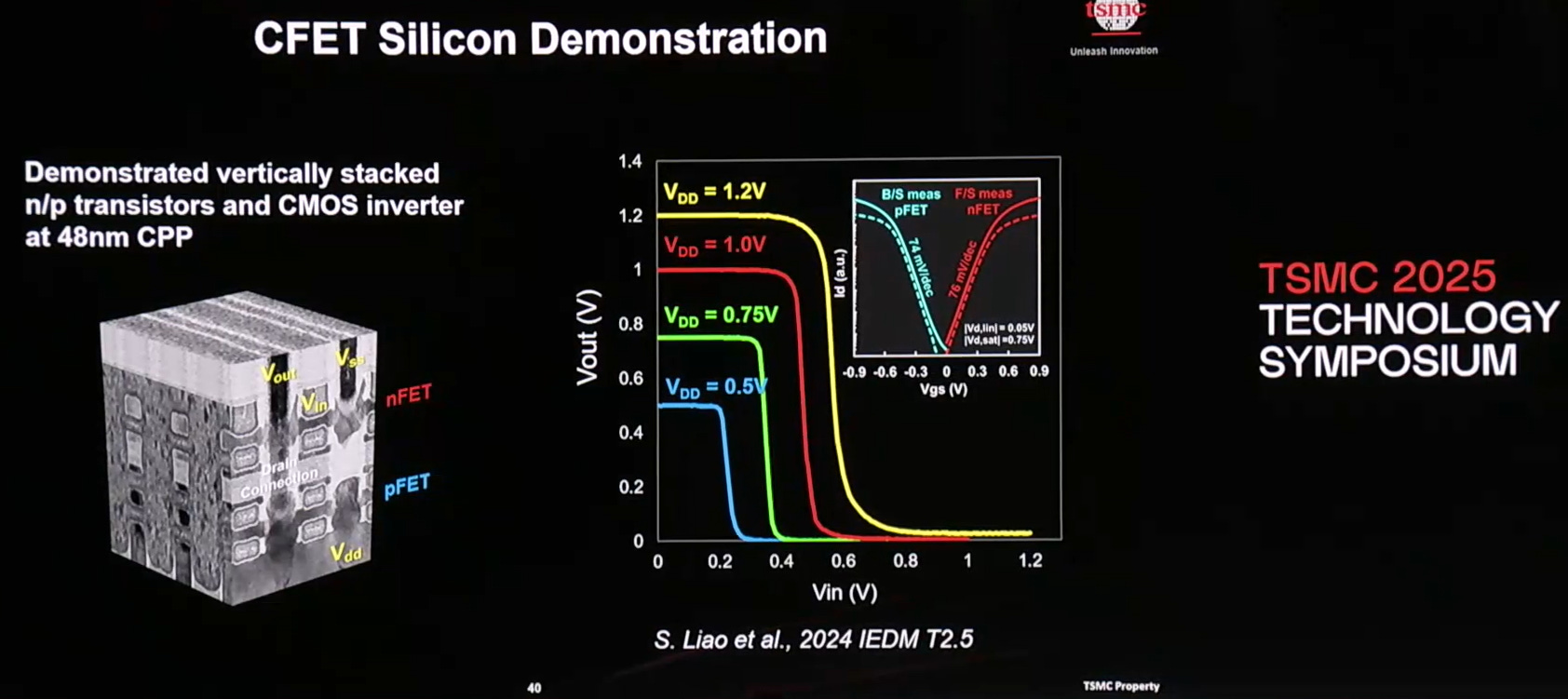 TSMC 2025 Technology Symposium - by Moore Morris