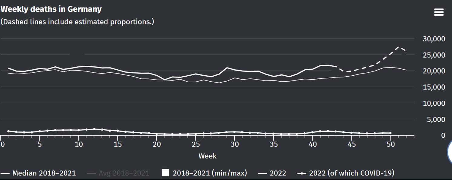 Scheiße in Lederhausen - A look at the panic around excess deaths, C19 ...