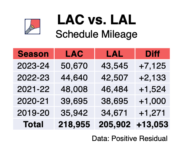 Tom's 10: The NBA Schedule Release