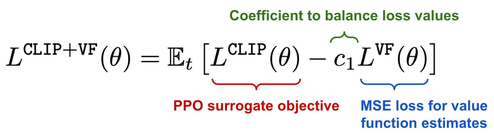 Proximal Policy Optimization (PPO): The Key to LLM Alignment