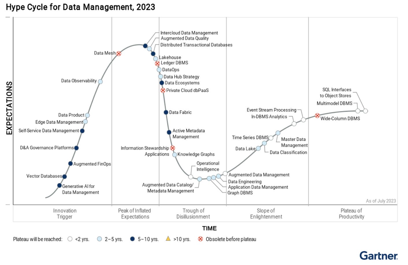 Open Source Data Engineering Landscape 2024