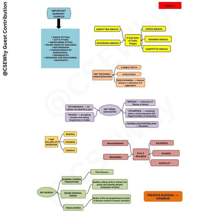 104 Cse Why Flowcharts Upsc Cse Why Newsletter