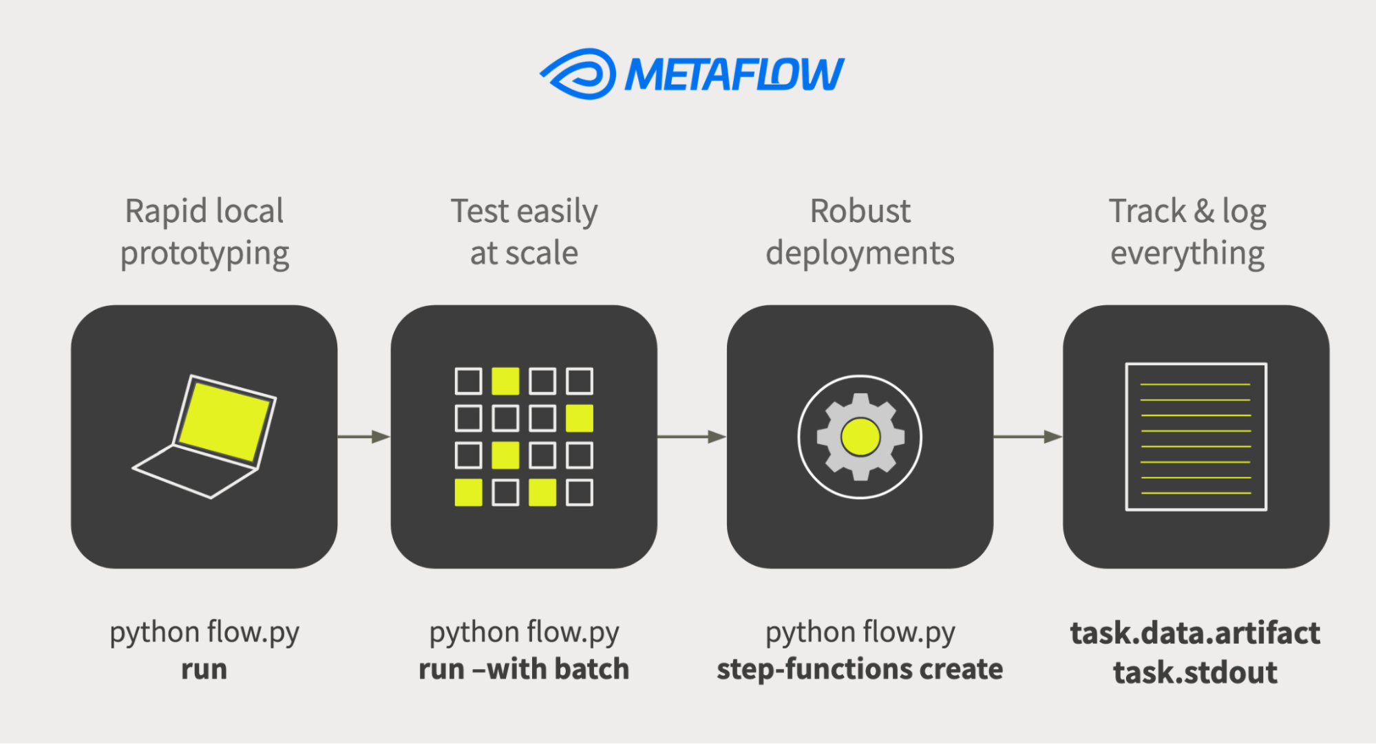 Data Engineering Weekly #147 - by Ananth Packkildurai