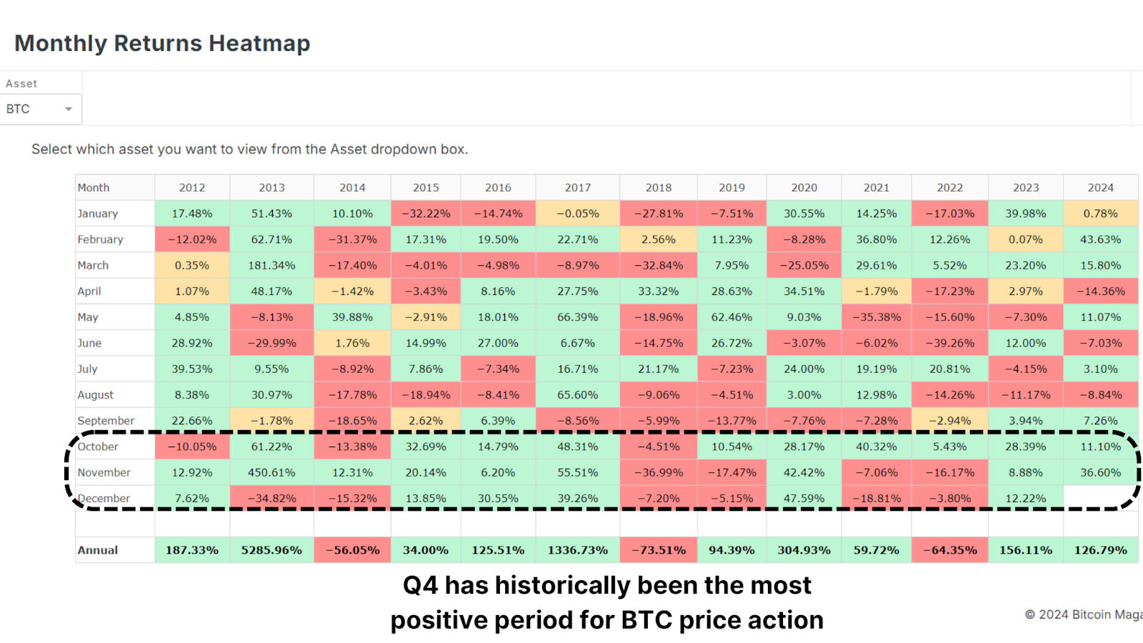 Biggest Bitcoin Price Increase Ever - What Happens Next