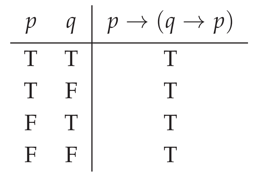 Classical propositional logic—introduction Classical propositional logic—introduction