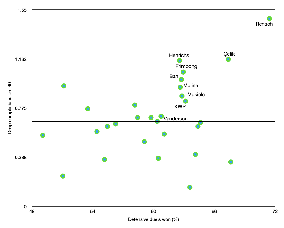 Man Utd 2023 Signings: RB - oh lit mybad