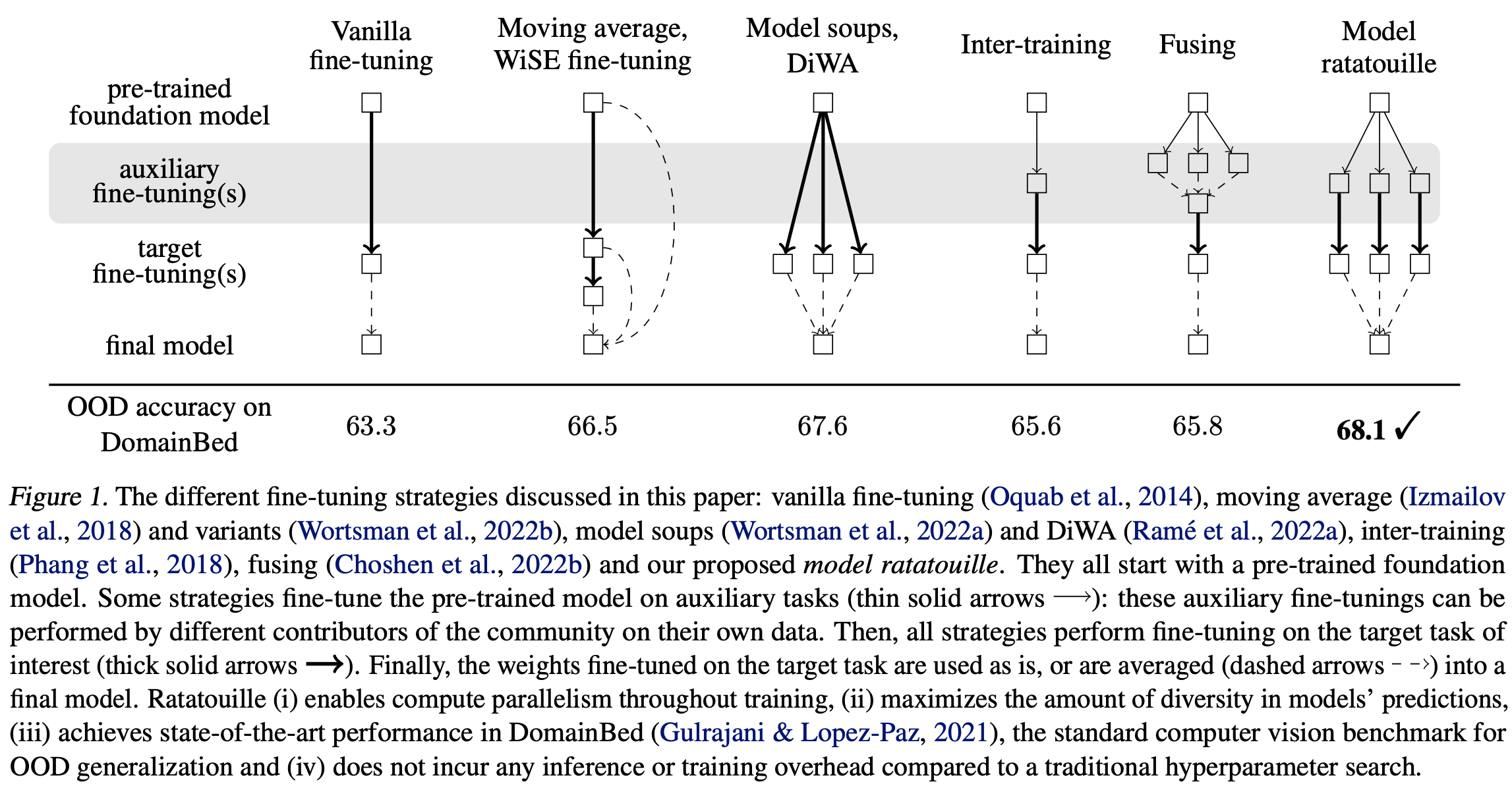 Model Merging: A Survey - by Cameron R. Wolfe, Ph.D.